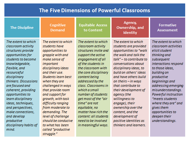What We Talk About When We Talk About Teaching | Math for America
